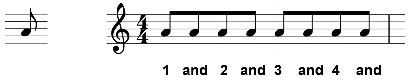 How to read Piano Sheet Music 3 - Playing Piano with Chords