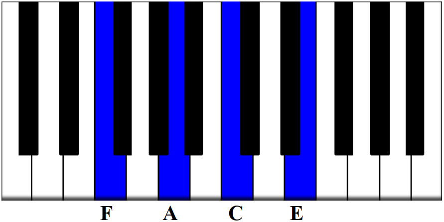 How to read Piano Sheet Music 1 - Playing Piano with Chords