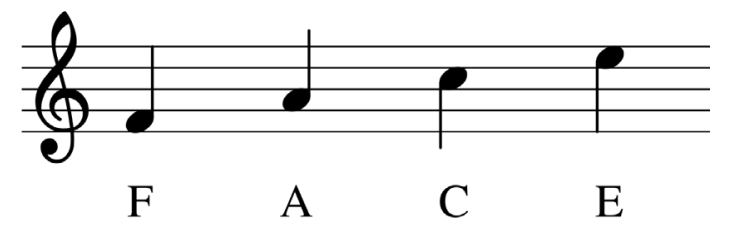 How to read Piano Sheet Music 1 - Playing Piano with Chords