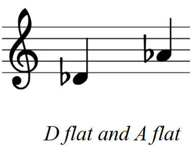 How to read Piano Sheet Music 1 - Playing Piano with Chords