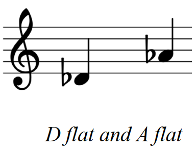 How to read Piano Sheet Music 1 - Playing Piano with Chords