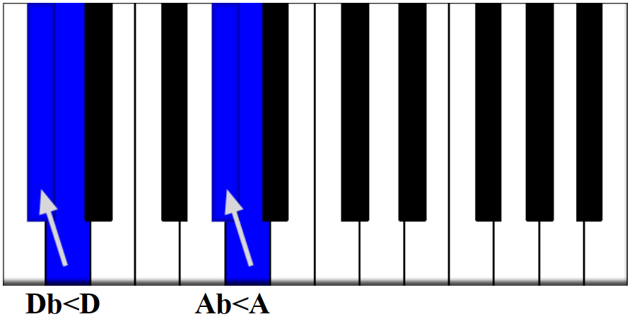 How to read Piano Sheet Music 1 - Playing Piano with Chords