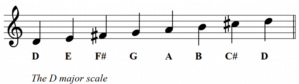 How to read Piano Sheet Music 3 - Playing Piano with Chords