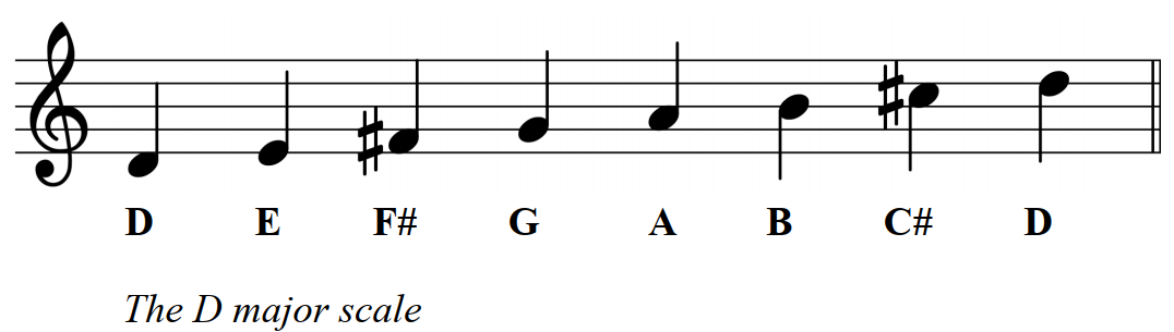 How to read Piano Sheet Music 3 - Playing Piano with Chords