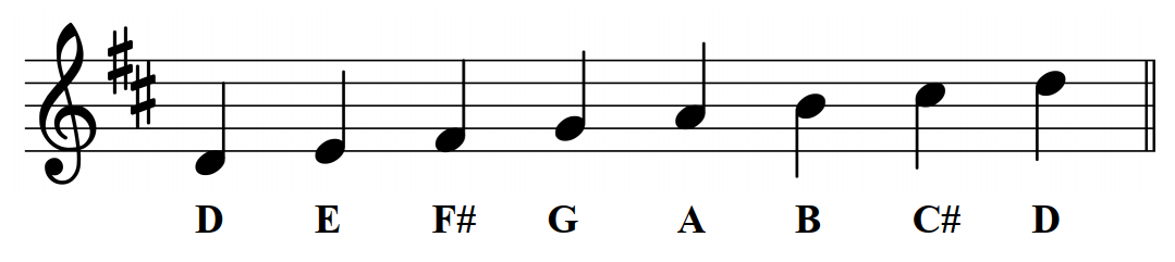 How to read Piano Sheet Music 3 - Playing Piano with Chords