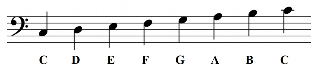 How to read Piano Sheet Music 2 - Playing Piano with Chords