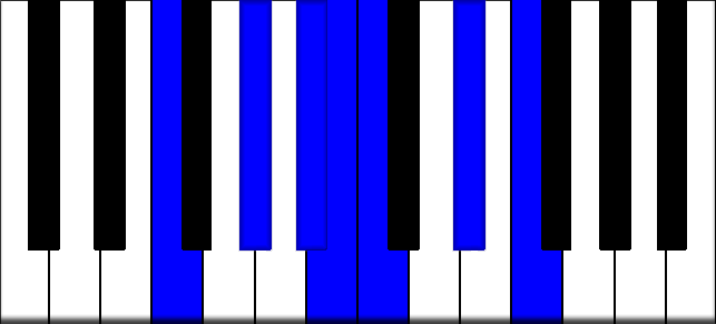 Blues Piano Soloing using the Blues Scale - Playing Piano with Chords