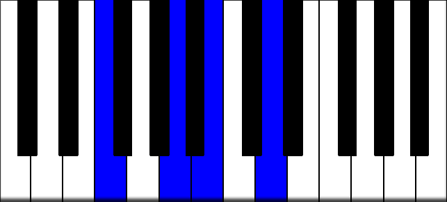 Funky Chord Segment - Learn Funk Piano - Playing Piano with Chords
