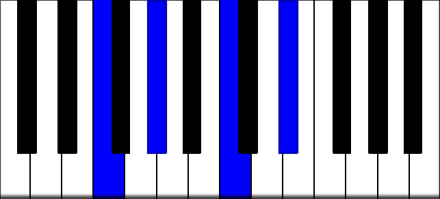 Minor Seventh Chords - Chord chart and sound - Playing Piano with Chords