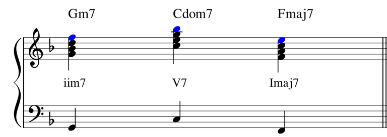 Jazz Piano - the 2-5-1 Chord Progression - Playing Piano with Chords