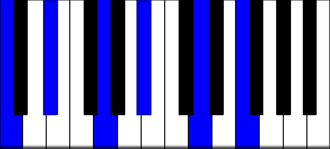 Neo Soul Piano Chords – Minor 11 - Playing Piano with Chords