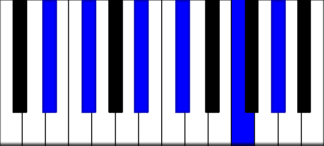 Neo Soul Piano Chord Progression - Playing Piano with Chords
